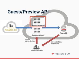 Using Embulk at Treasure Data | PDF | Cloud Computing | Internet