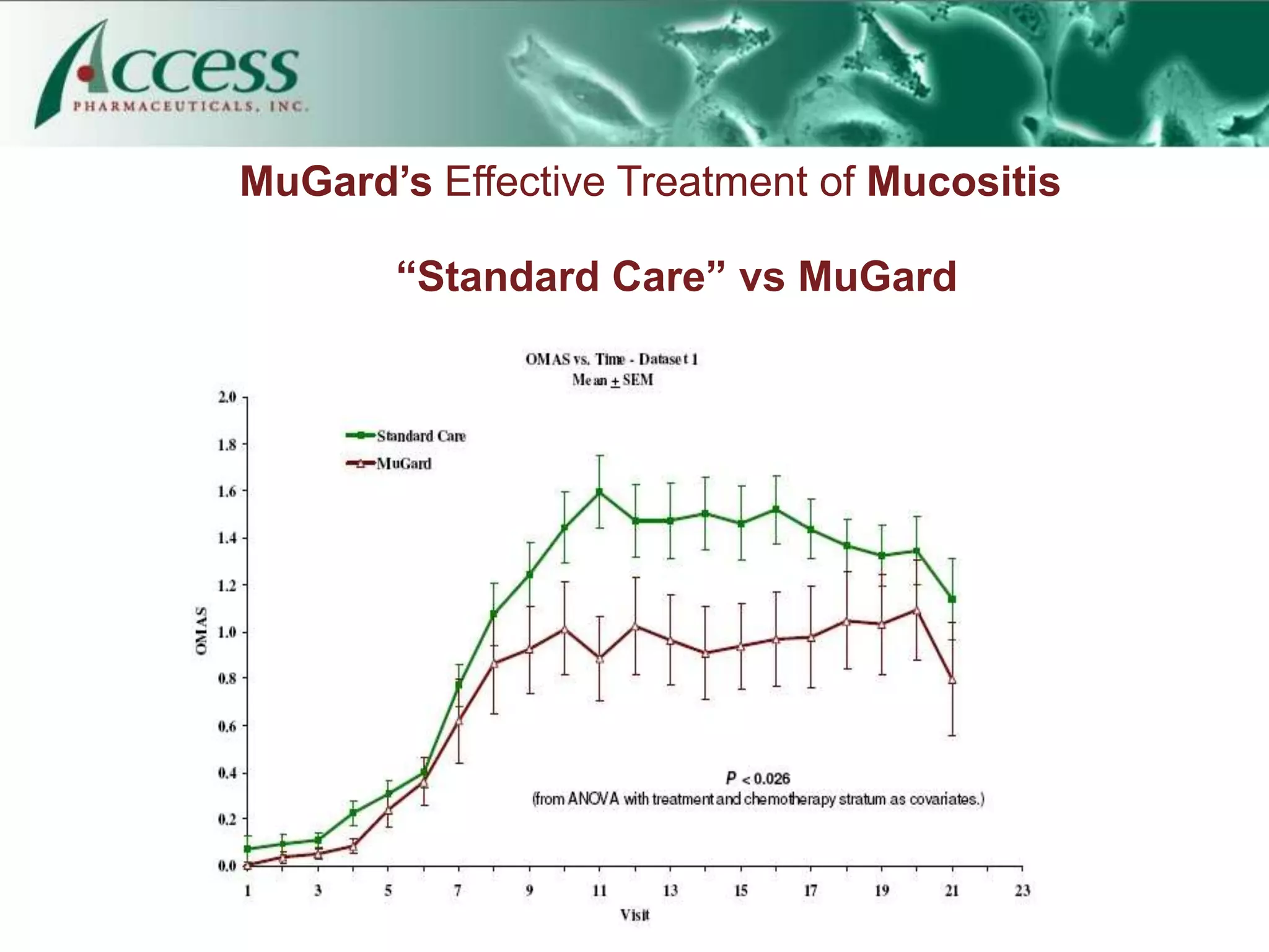 MuGard for Oral Mucositis | PPTX