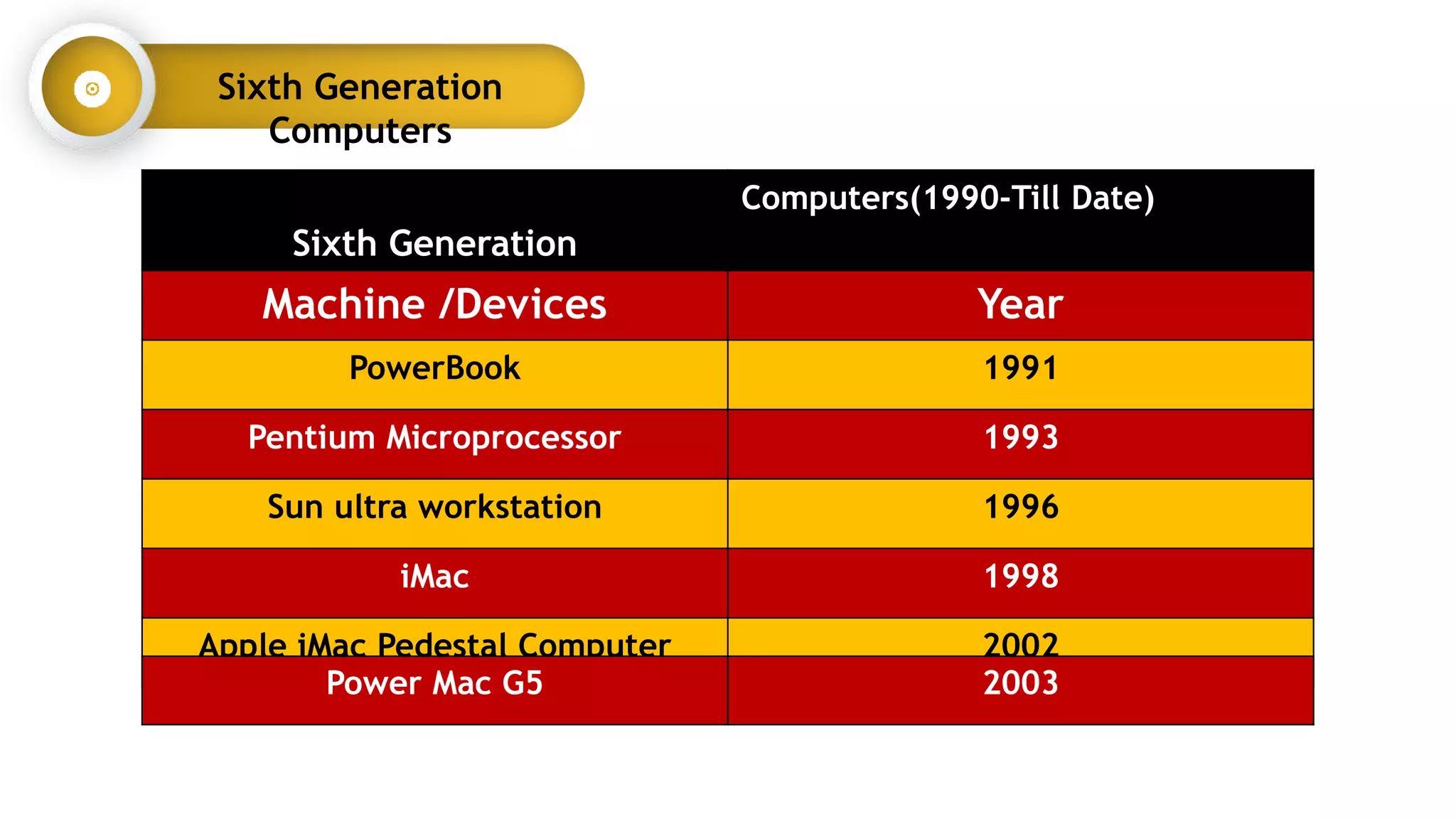 THE 6th GENERATIONS OF COMPUTERS . | PPTX