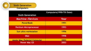 THE 6th GENERATIONS OF COMPUTERS . | PPTX