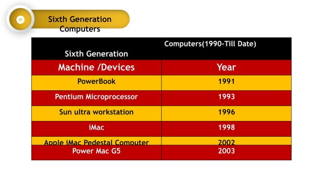 THE 6th GENERATIONS OF COMPUTERS . | PPTX