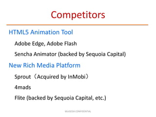 Mugeda Introduction | PPT