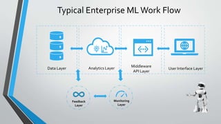 Accelerating Data Science and Machine Learning Workflow with Azure ...