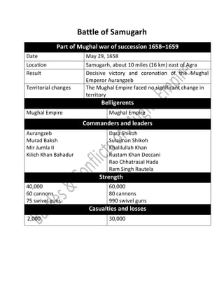 Battles & Conflicts of Mughal Empire | PDF