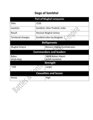 Battles & Conflicts of Mughal Empire | PDF
