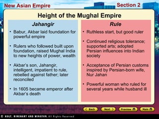 Mughal empire | PPT
