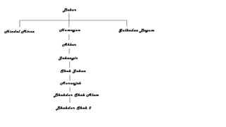 Mughal Empire Family Tree