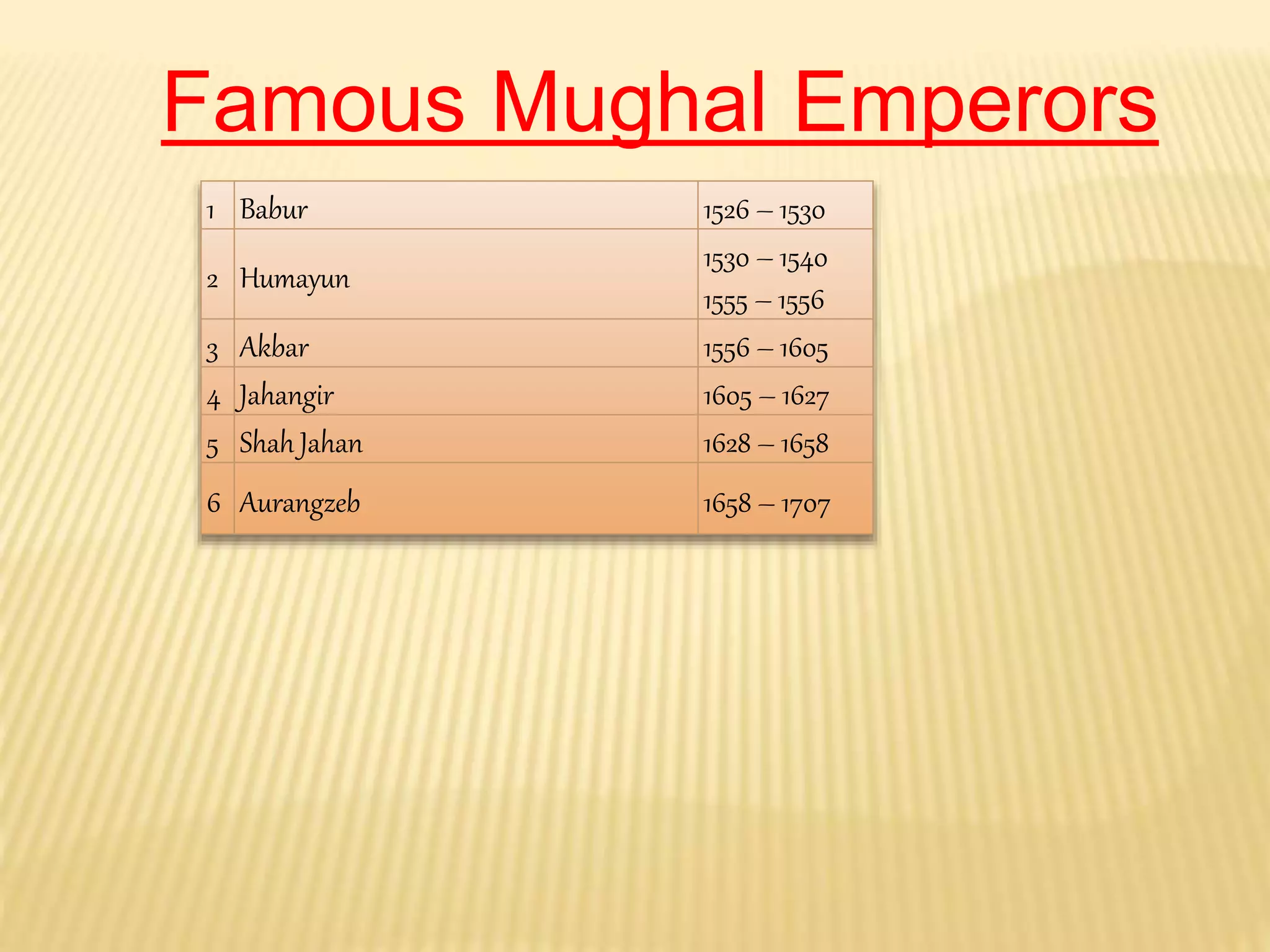 Mughal empire | PPT