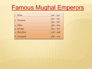 Mughal empire | PPTX