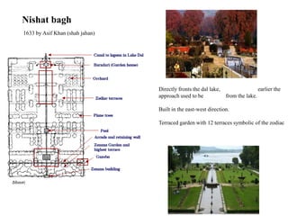 Nishat Bagh Plan