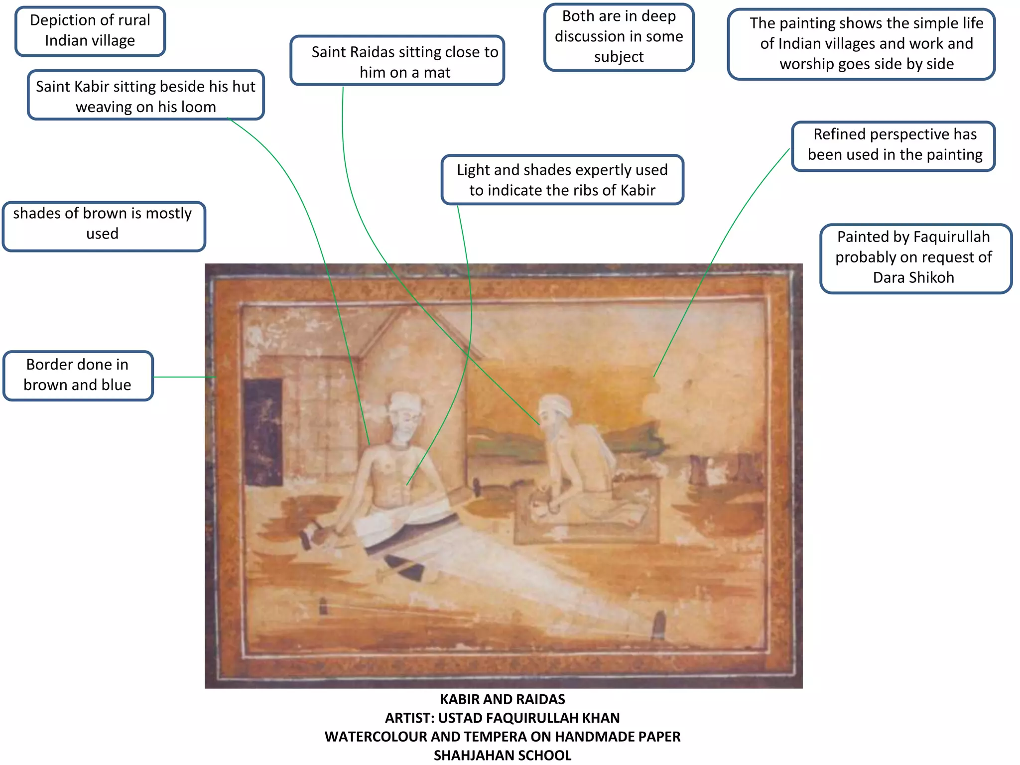 Mughal miniature painting | PPTX