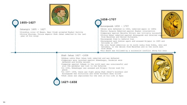 class 7 ncert history chapter mughals.pptx