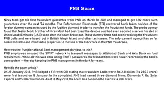 Bank Scams about punjab national bank and yes bank.pptx