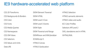 Building Windows Store apps with HTML & Javascript | PPT