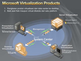 virtualisasi | PPTX