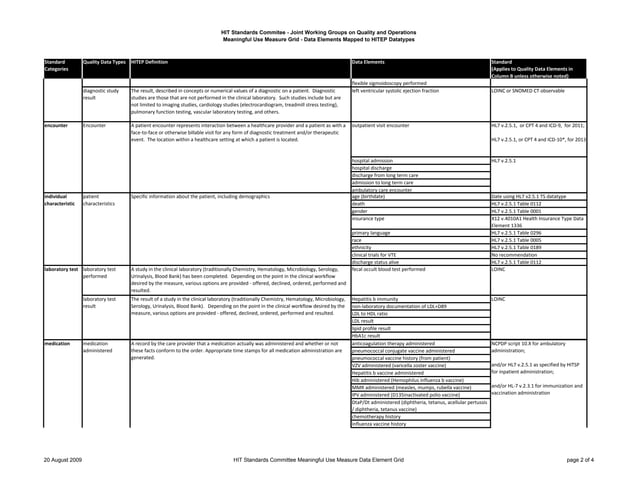 Mu Grid Data Element Standards Ppt