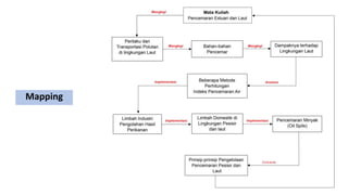 Muh. Afdal - Tugas RPS.pptx