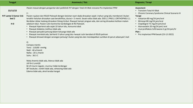 Muh. Amin(1).pptx | Free Download