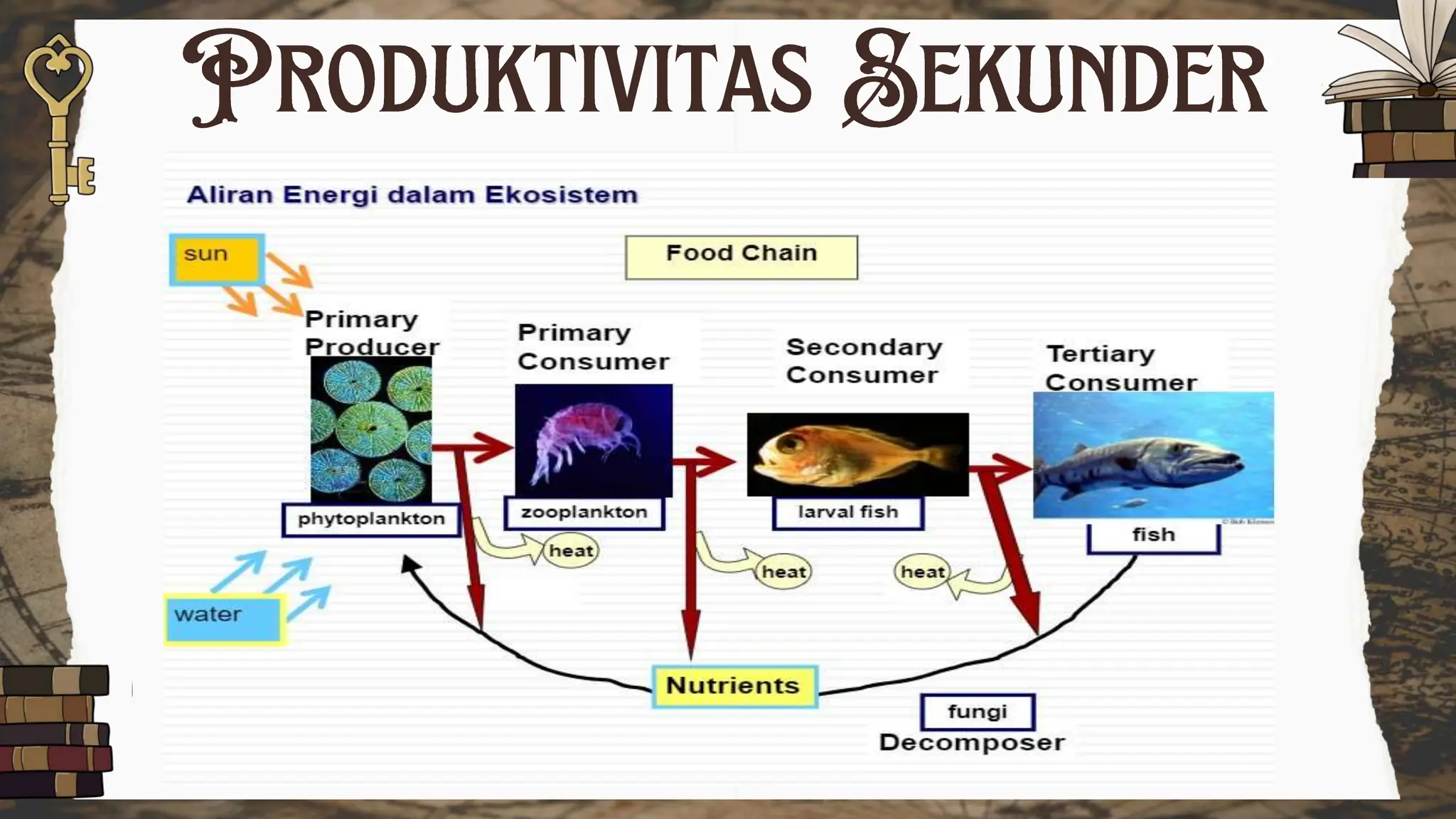 produktivitas sekunderhhhhhhhhhhhhhhhhhhhhhhhhhhhhhhhh | PPTX