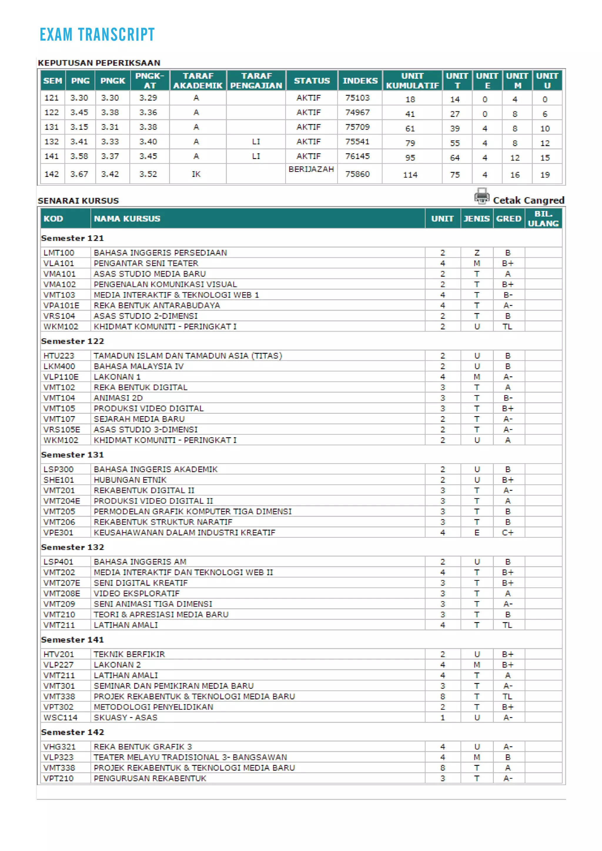Muhamad taufik bin kamarudin | PDF