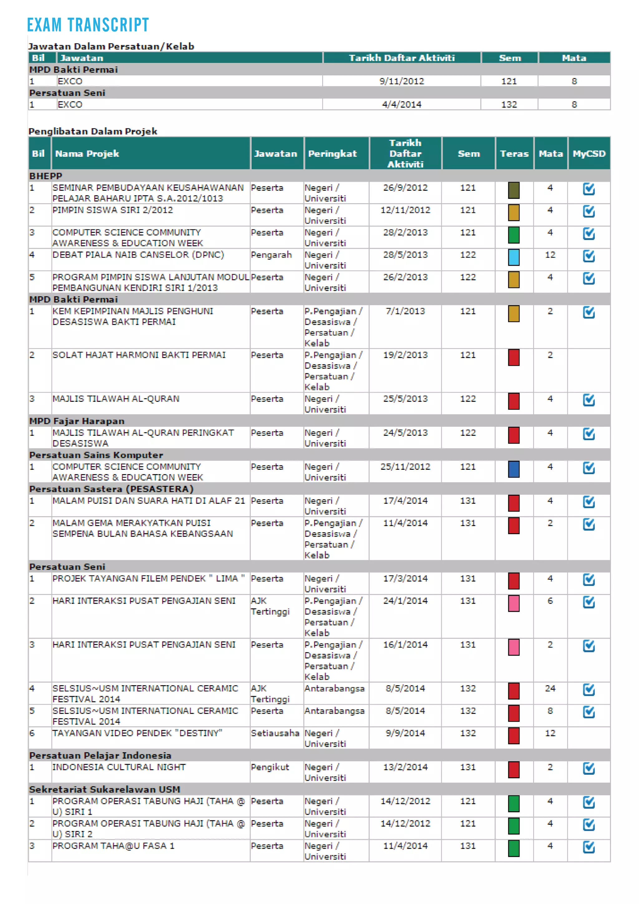 Muhamad taufik bin kamarudin | PDF