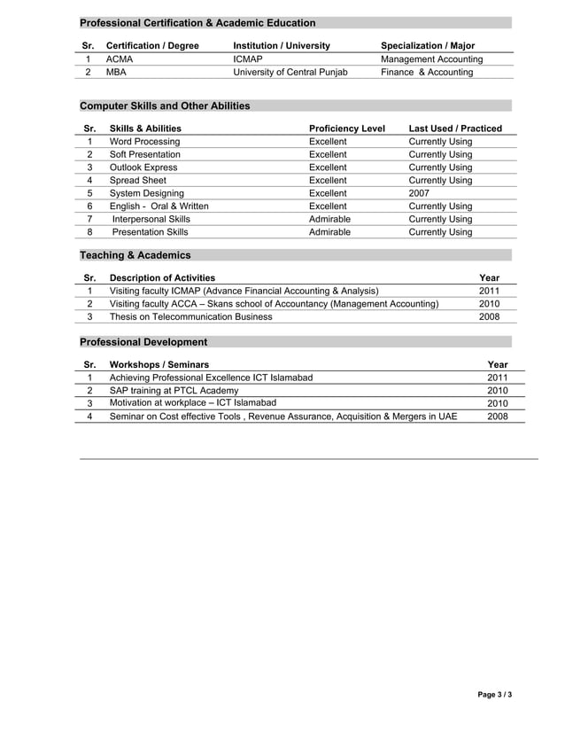 Muhammad Aamir Jawad Cv | DOC
