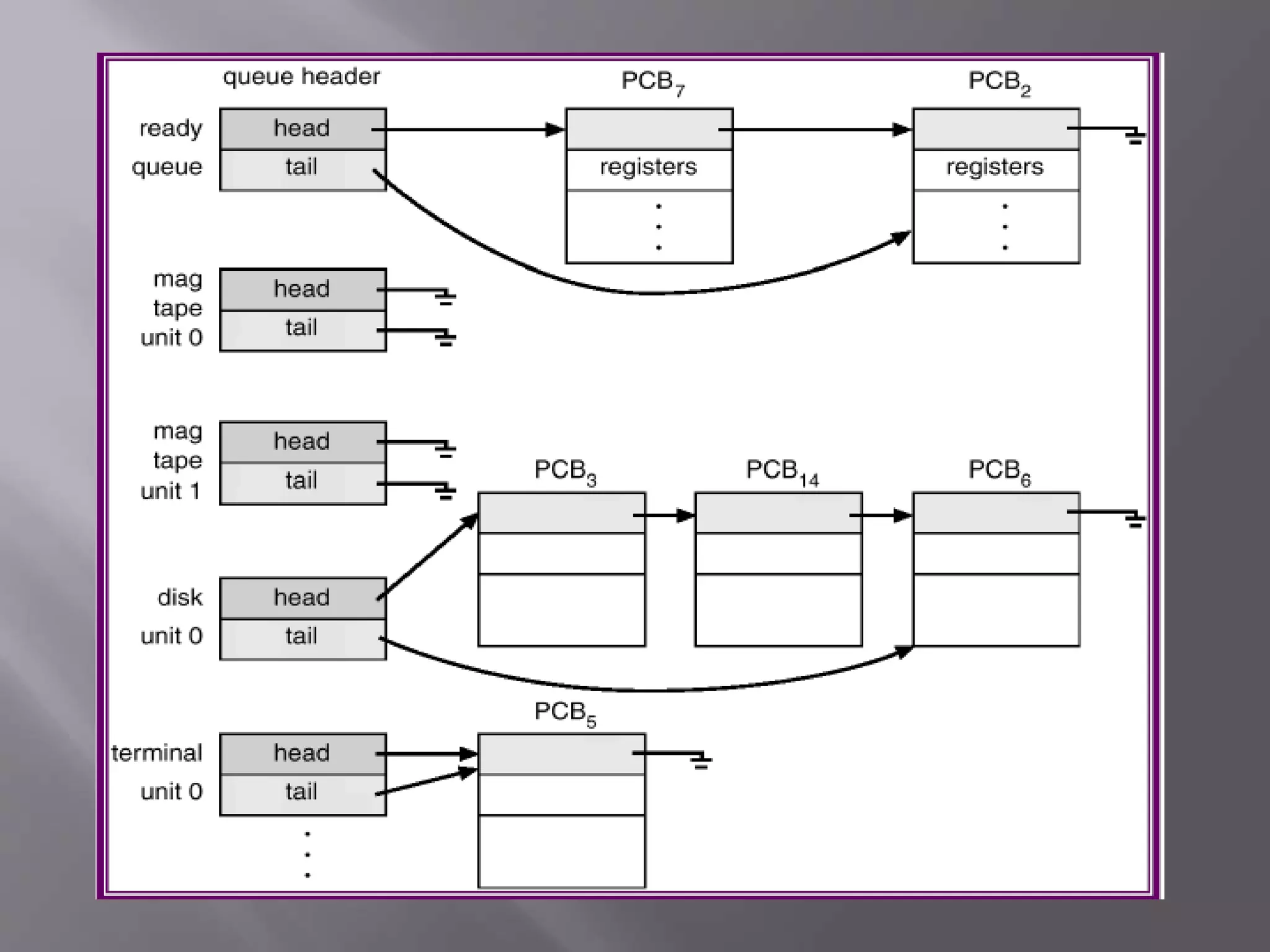 Muhammad Arifin - Proses pada Sistem Operasi | PPTX