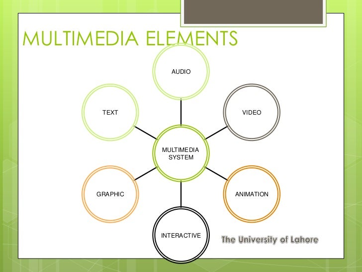 developing multimedia