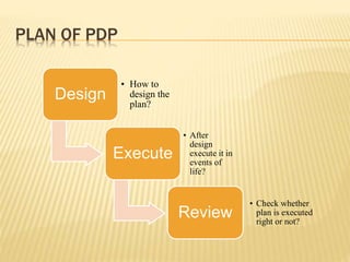 Personal Development Plan | PPTX