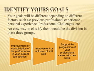 Personal Development Plan | PPTX