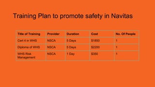 Health an Safety Presentation | PPT