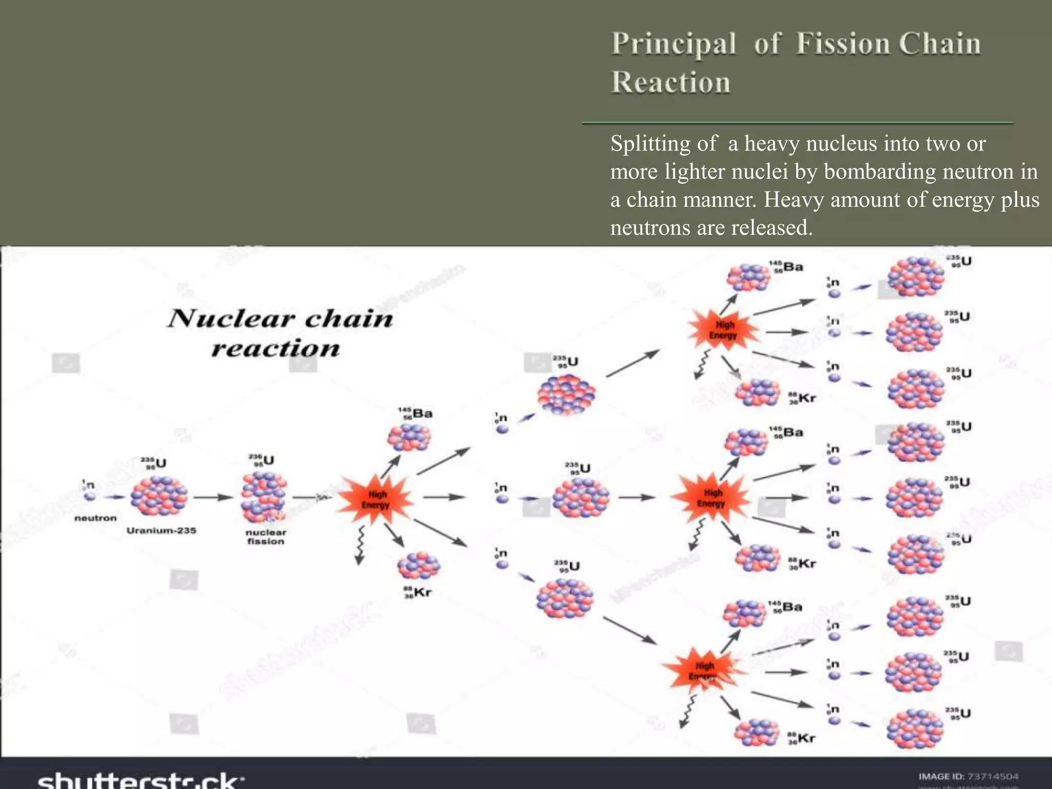 Nuclear reactors, A collaborative approach towards main streams and a ...