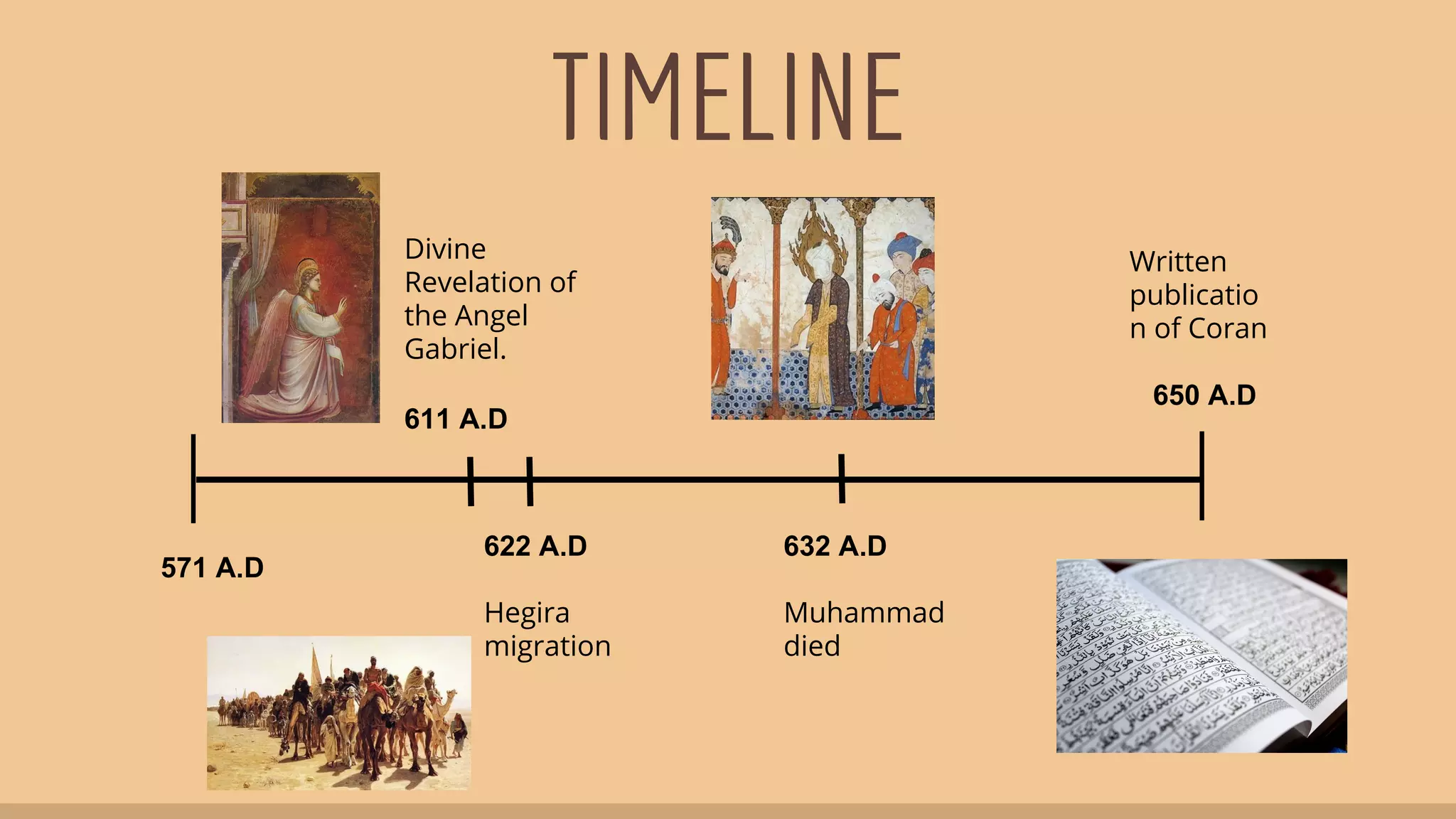 Muhammad biography | PDF