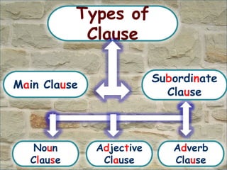Phrase, Sentence and Clause | PPTX