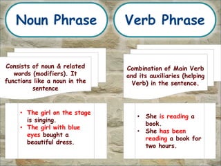 Phrase, Sentence and Clause | PPTX