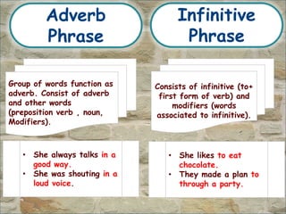 Phrase, Sentence and Clause | PPTX