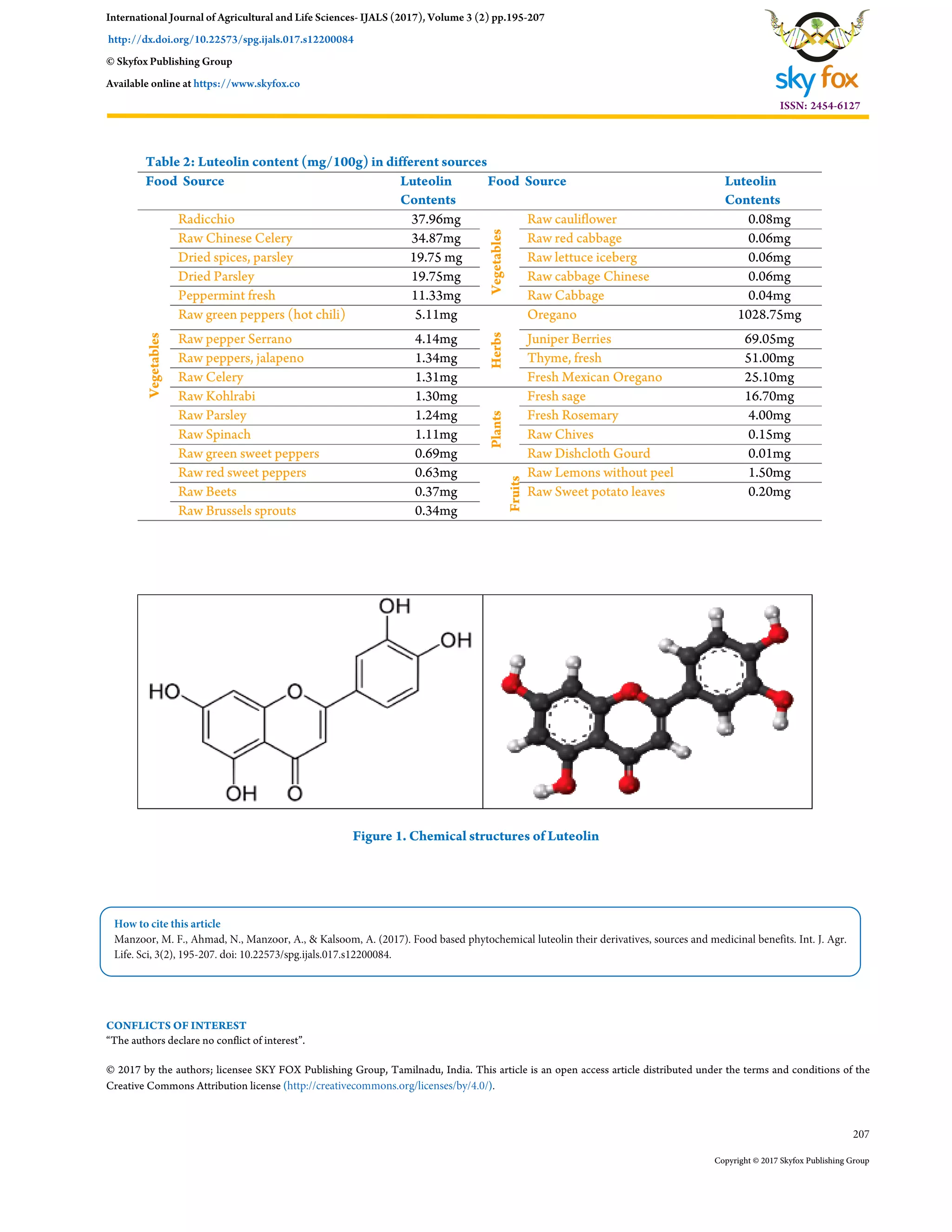 Food based phytochemical luteolin their derivatives, sources and ...