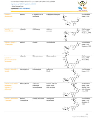 Food based phytochemical luteolin their derivatives, sources and ...