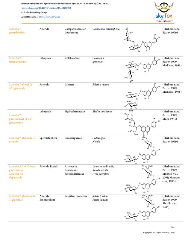 Food based phytochemical luteolin their derivatives, sources and ...