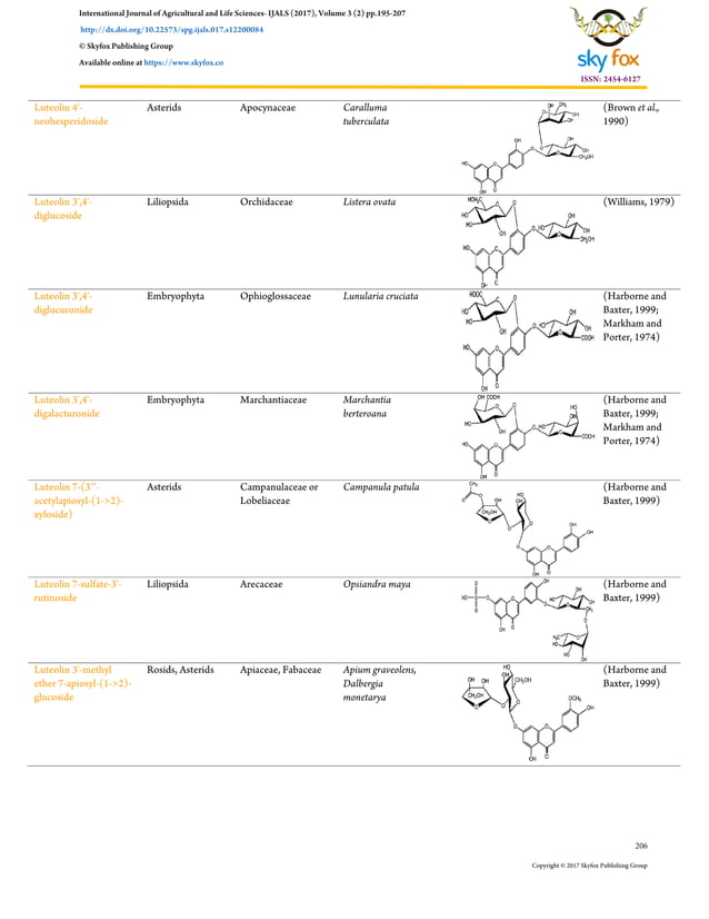 Food based phytochemical luteolin their derivatives, sources and ...
