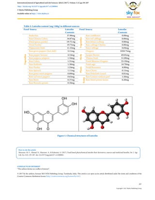 Food based phytochemical luteolin their derivatives, sources and ...