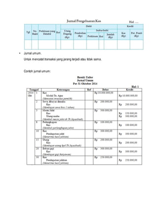 Muhammad farhan fadhlillah 43218010171 tm2 | PDF