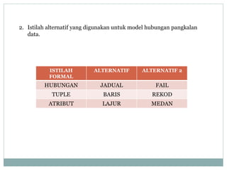 Model Hubungan Pangkalan Data | PPT