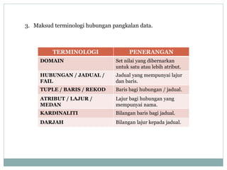 Model Hubungan Pangkalan Data | PPT