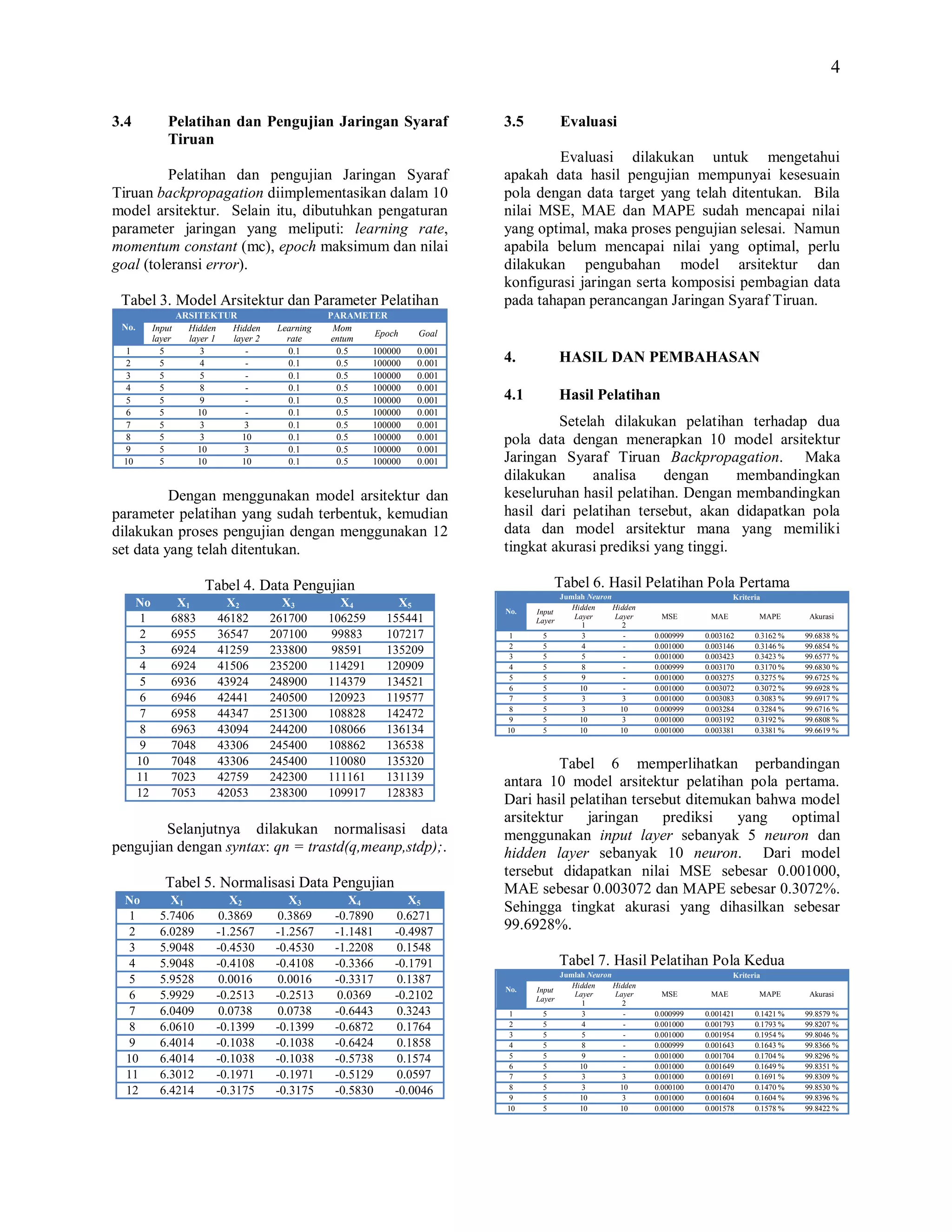 Penerapan Metode Backpropagation Neural Network untuk Memprediksi ...