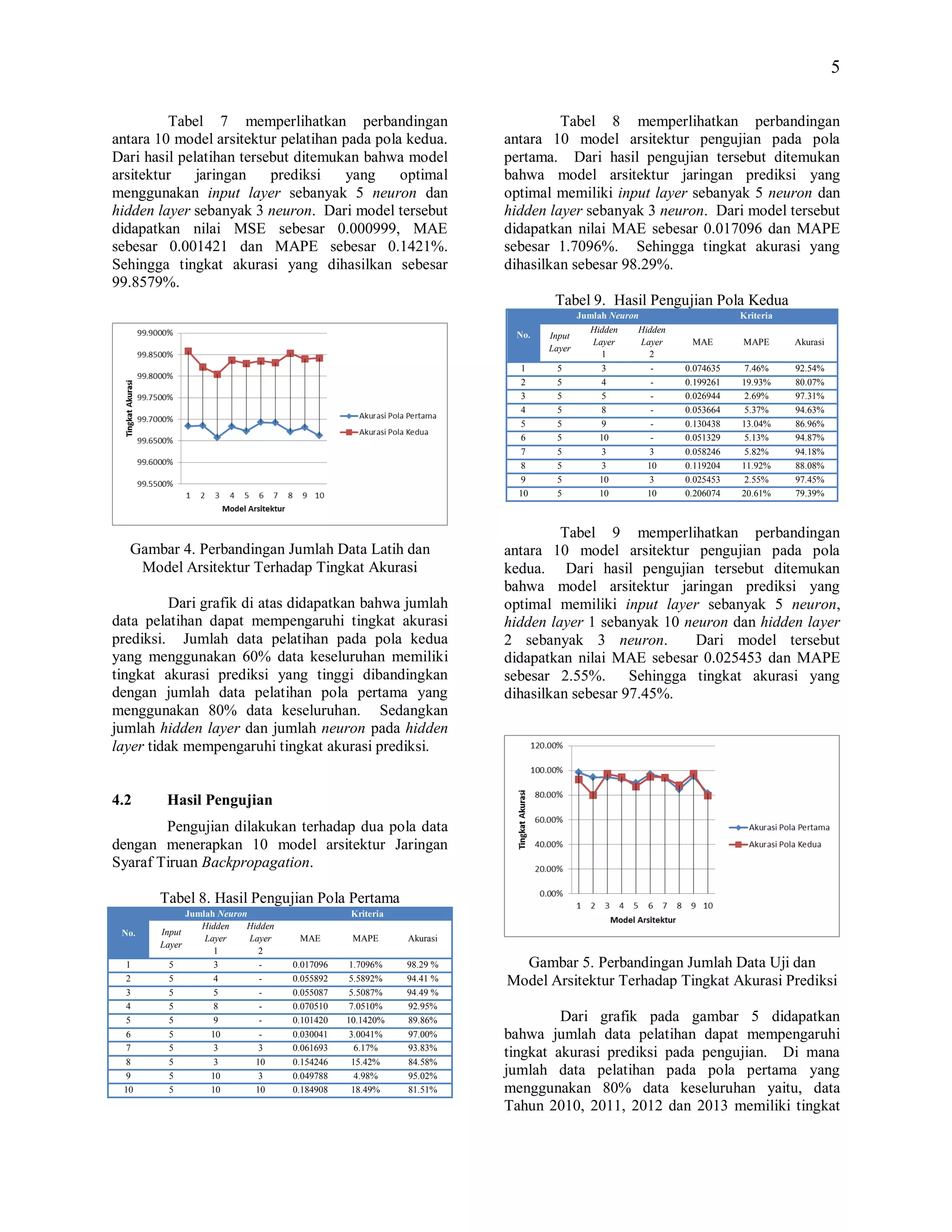 Penerapan Metode Backpropagation Neural Network untuk Memprediksi Produksi Air | PDF