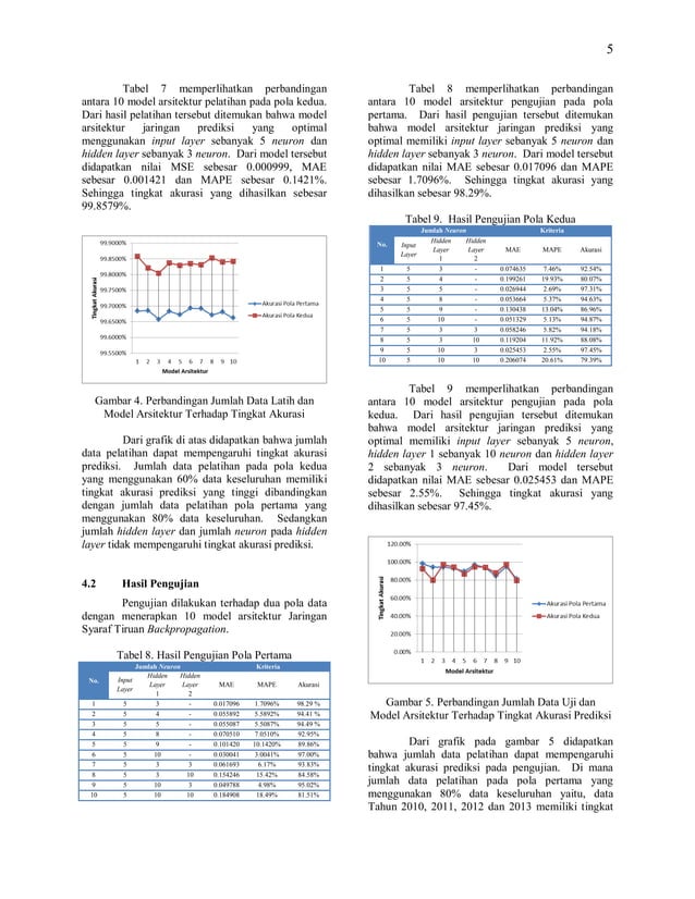 Penerapan Metode Backpropagation Neural Network untuk Memprediksi ...