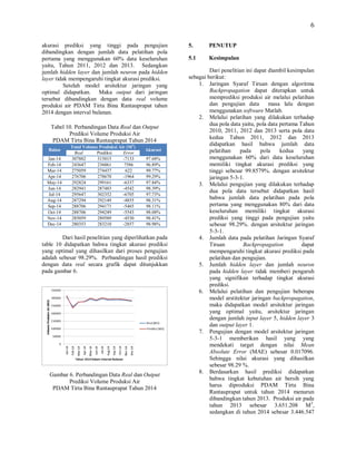 Penerapan Metode Backpropagation Neural Network untuk Memprediksi Produksi Air | PDF