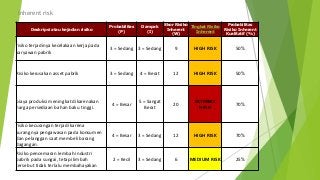 Muhammad Hasan_20190420097_A_PPT RISK REGISTER.pptx
