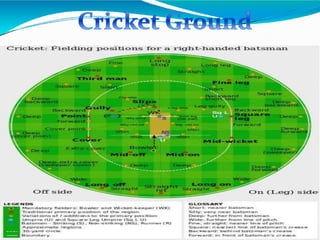 Muhammad ibrahim - england's national sport (cricket) | PPT